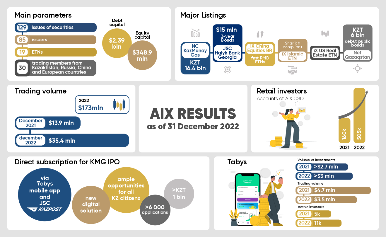AIX Development | AIX