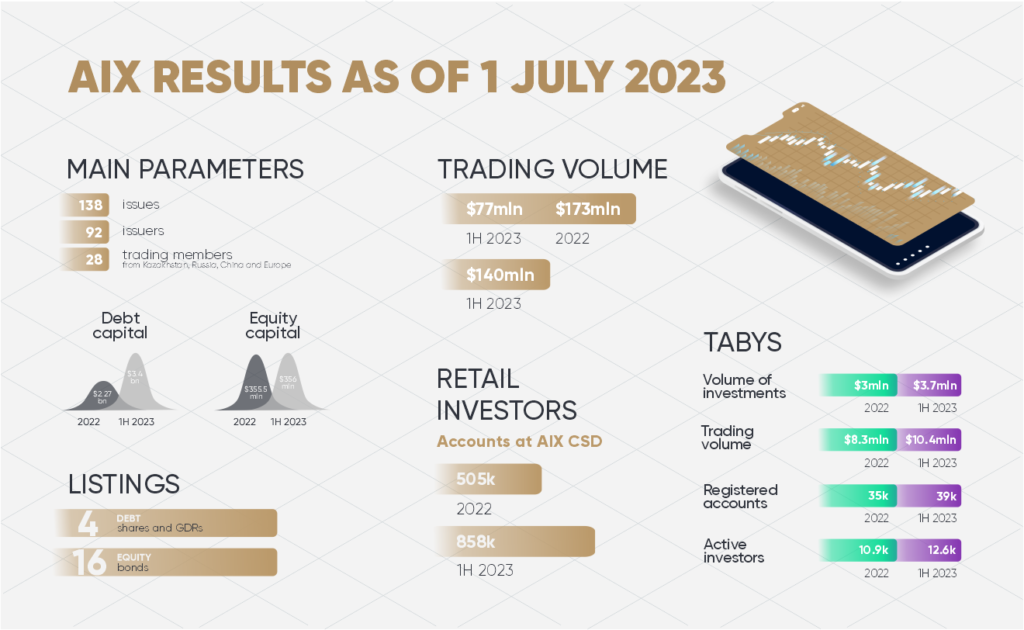AIX Development | AIX