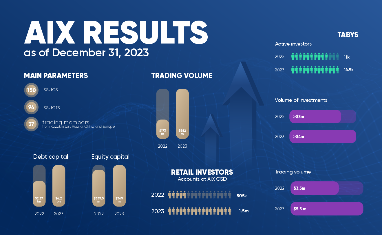 AIX Development | AIX