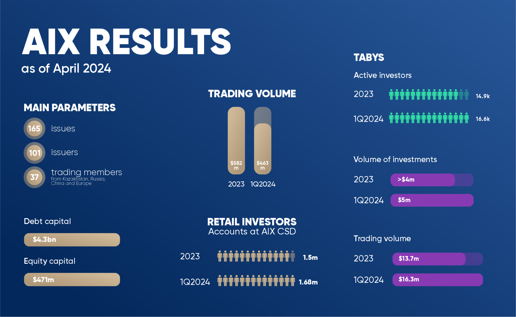 AIX Development | AIX